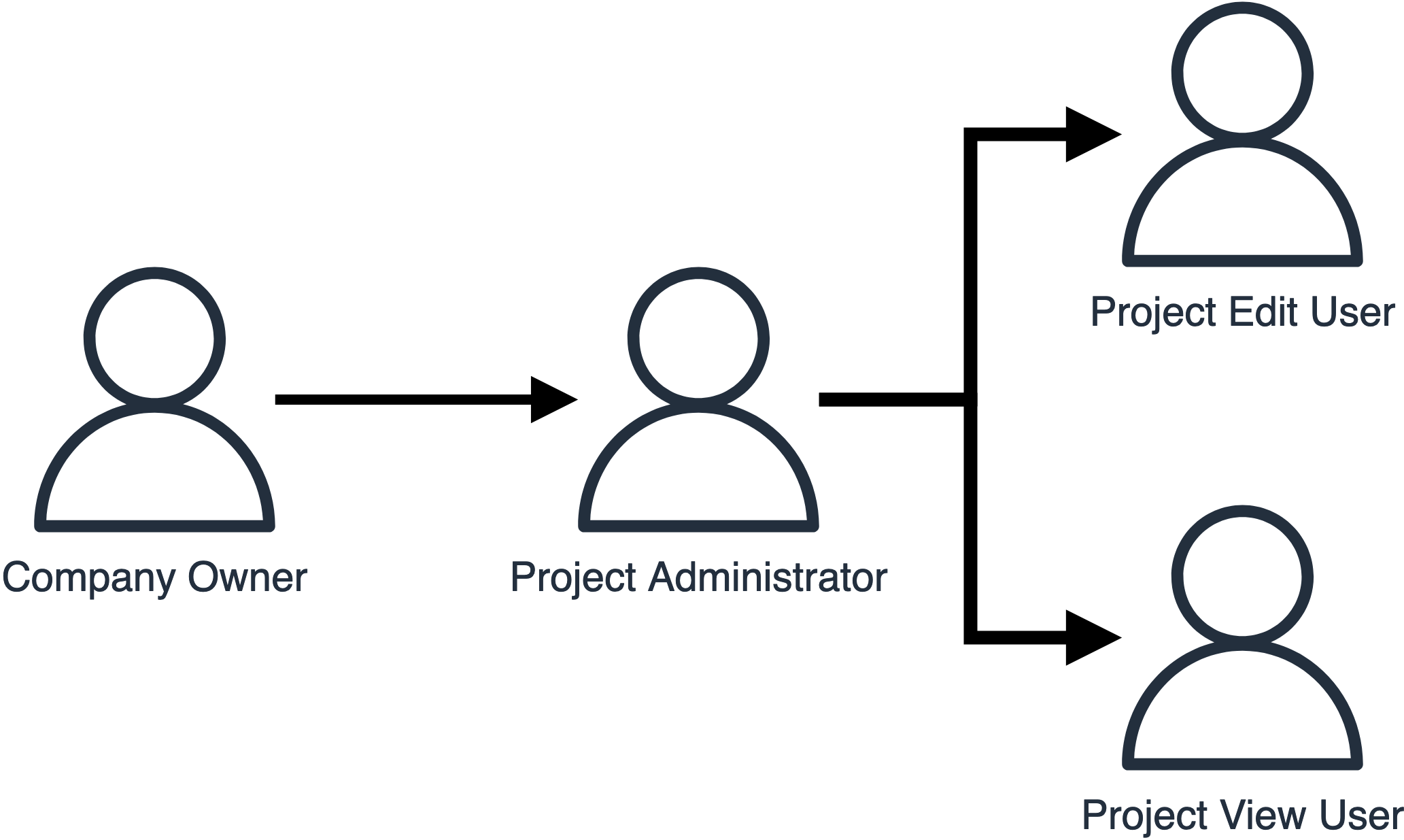 User Roles - ML cube Platform Documentation